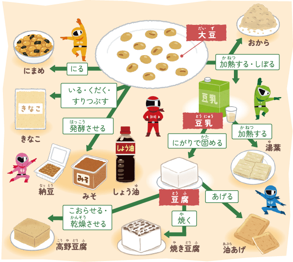 簡単手作り!